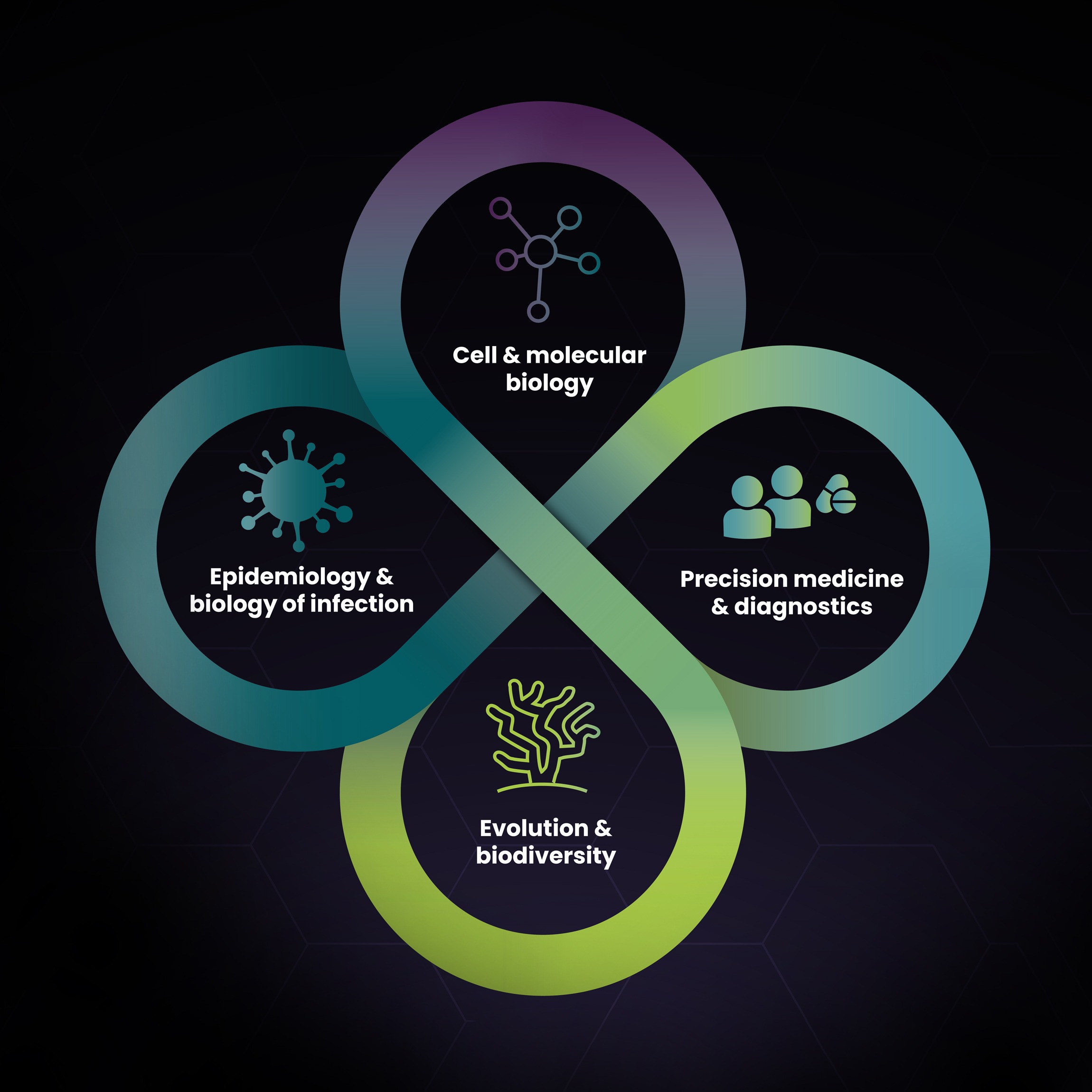 DDLS Research - SciLifeLab