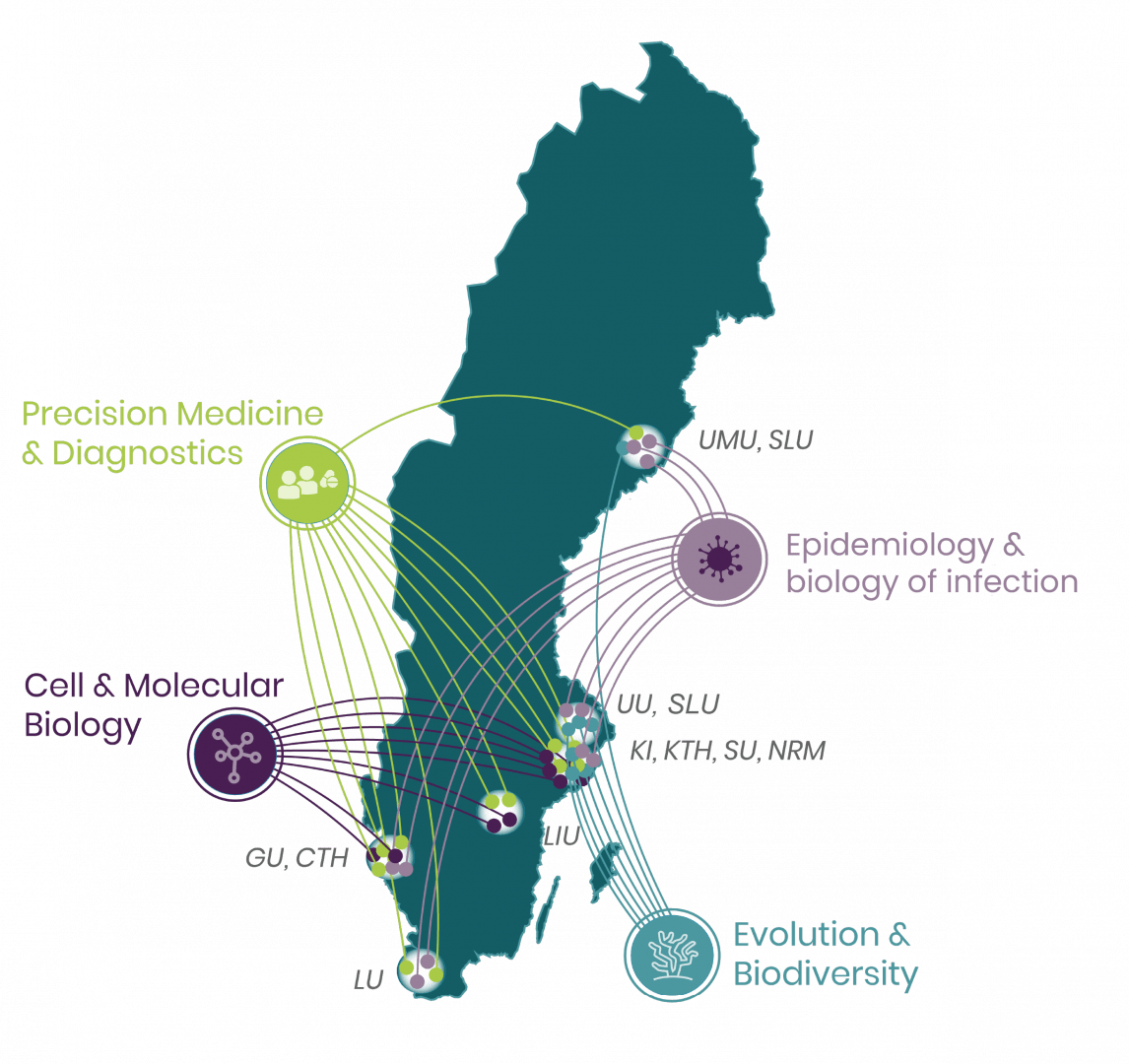 DDLS About - SciLifeLab