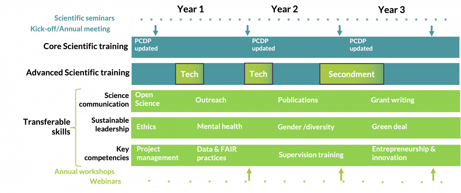 PULSE - Training - SciLifeLab